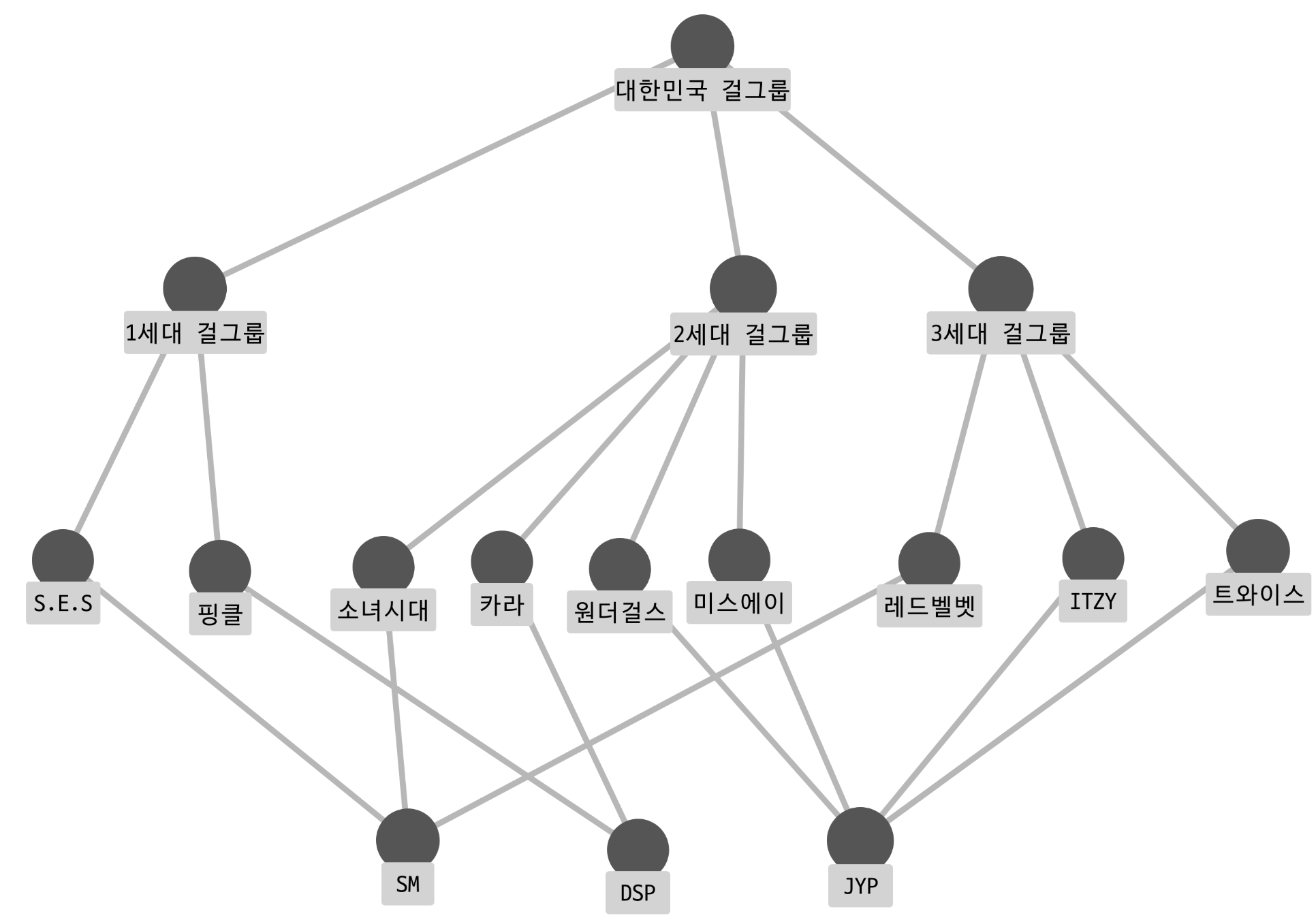 Roam Research 사용법 1 – My Blog